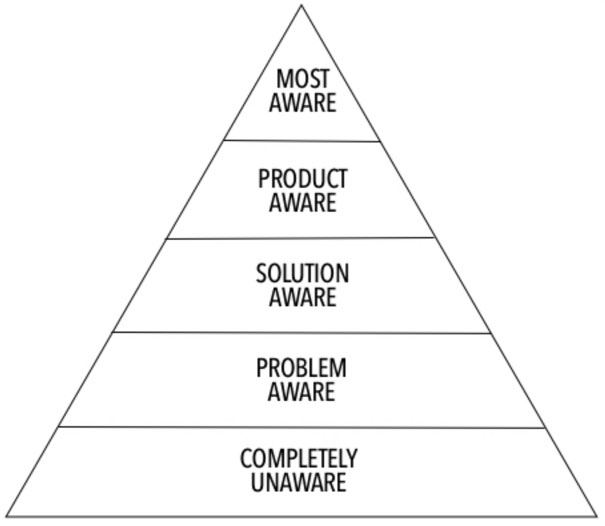 The “Conversation Starters” Secret To Creating Winning Ads